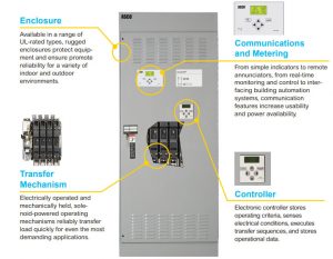 ASCO Automatic Transfer Switches - Prima Power Systems Inc